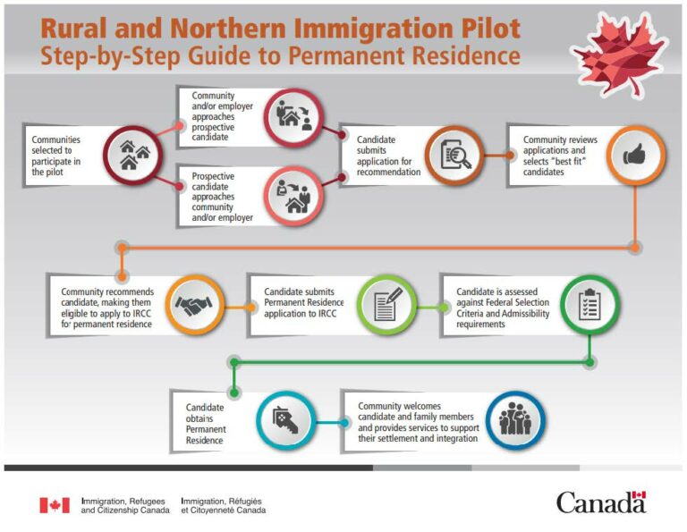 the RNIP Program a great option for PR